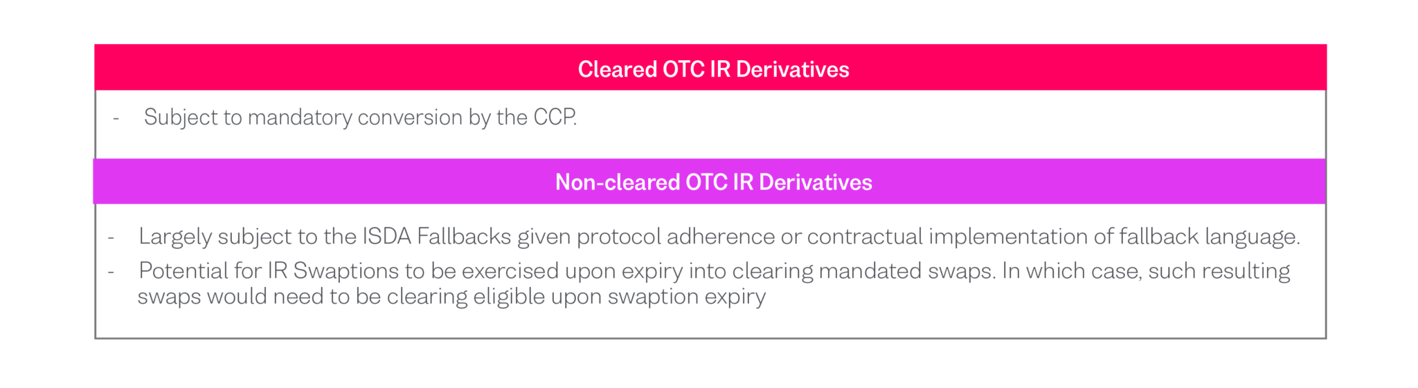 Options to mitigate the challenges of index cessation fallbacks and conversion - OSTTRA