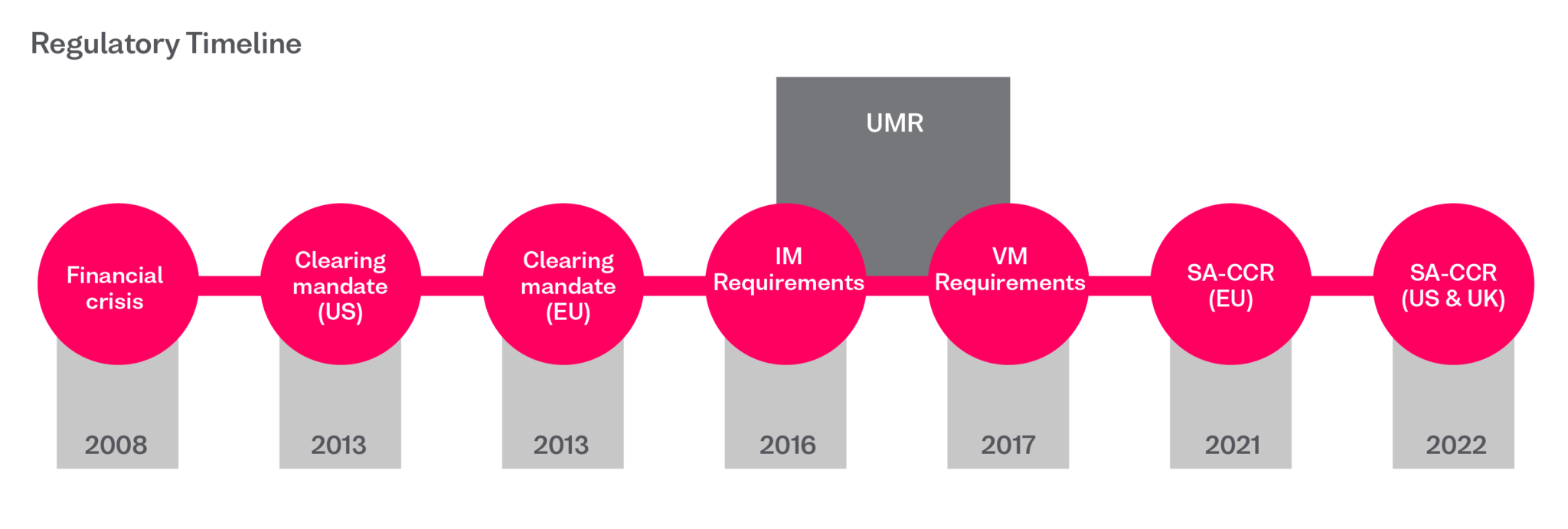 Managing CCR to reduce the all-in cost of OTC derivatives portfolios ...