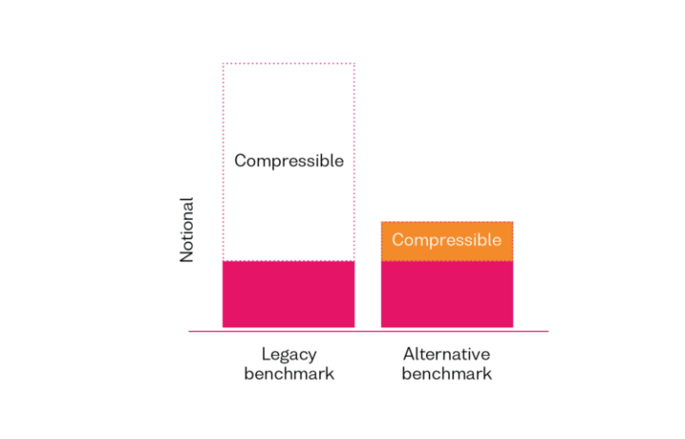 Benchmark Conversion - OSTTRA