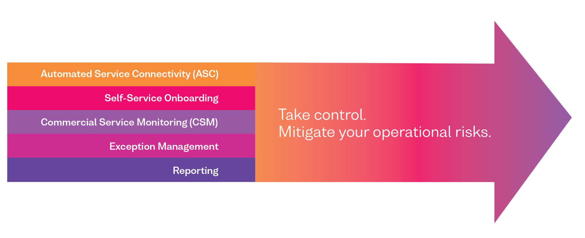 If Amazon did T+1 Settlement: How Post-Trade Operations Are Moving ...