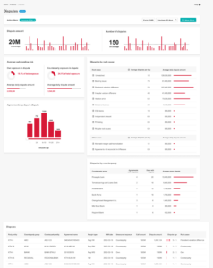 OSTTRA triResolve Analytics - OSTTRA