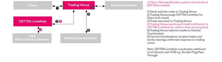 OSTTRA MarkitWire and LimitHub: New Applications for Repo in an Agency ...