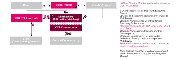 OSTTRA MarkitWire and LimitHub: New Applications for Repo in an Agency ...