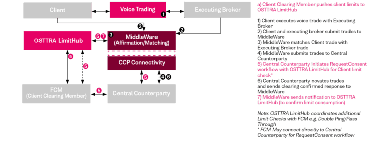OSTTRA MarkitWire and LimitHub: New Applications for Repo in an Agency ...